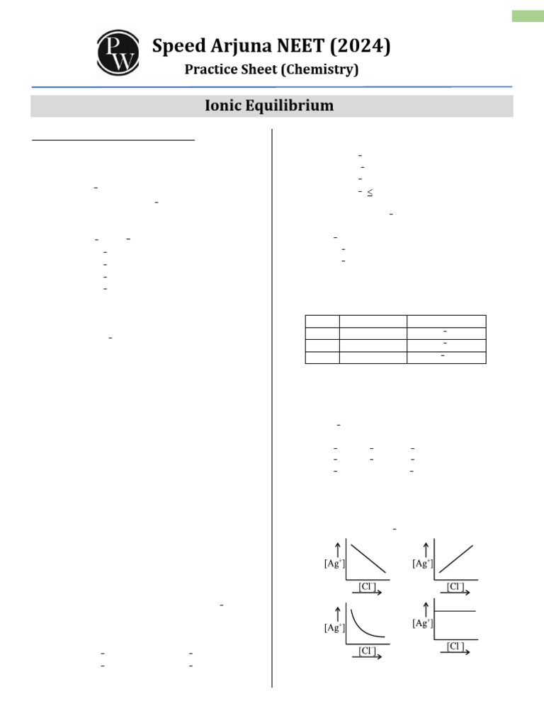 Ionic Equilibrium: Practice Sheet - Arjuna NEET 2024 | PDF | Solubility ...