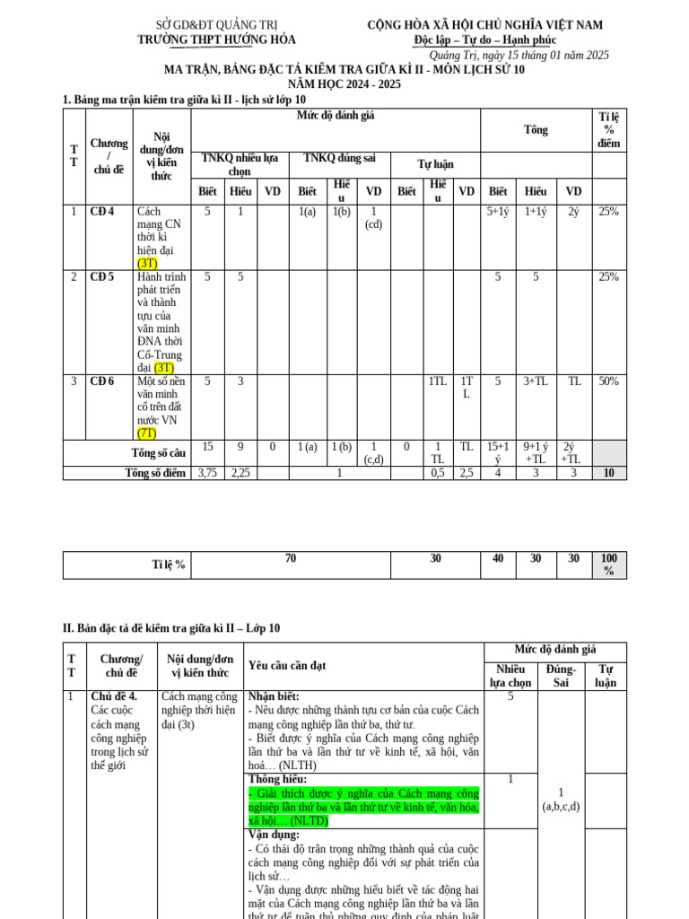 Ma Tran - Dac Ta Giua Ki II - Lich Su 10 f34b5 | PDF