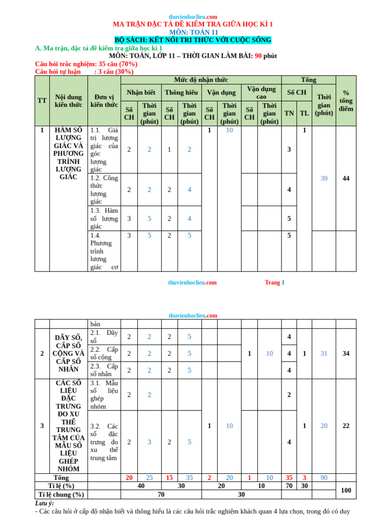 Ma Tran Dac Ta de Kiem Tra Giua HK1 Toan 11 KNTT | PDF