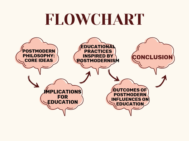 Beige and Brown Simple Flowchart Graph | PDF