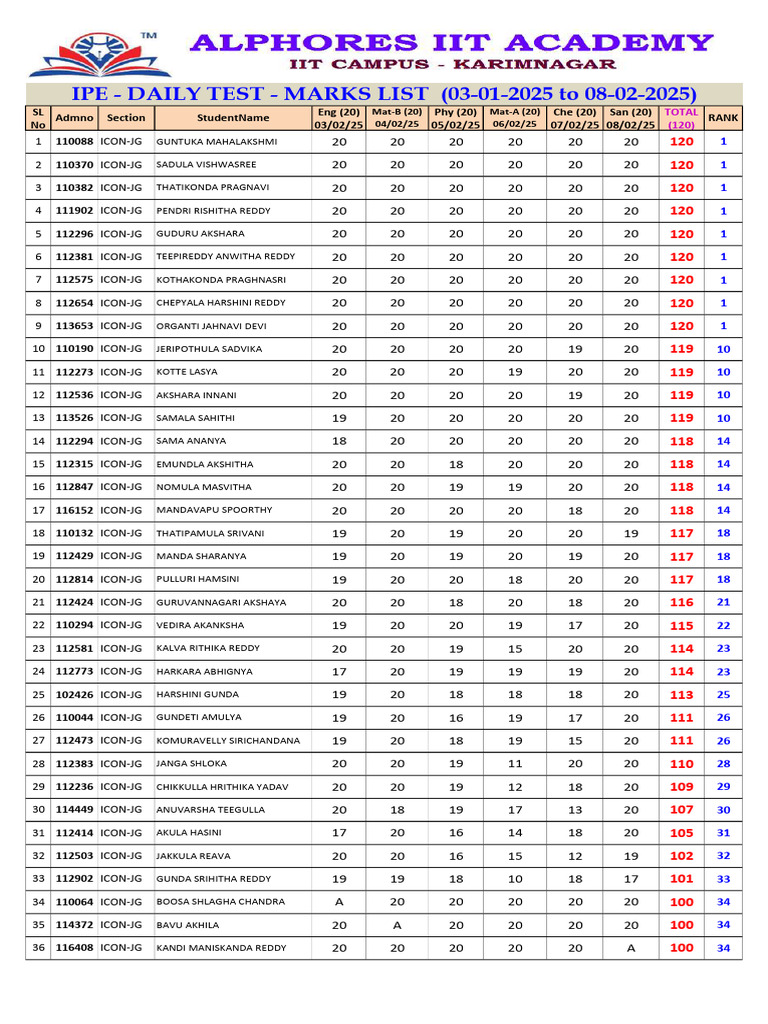 IPE - Daily Test Marks - ICON-JG | PDF