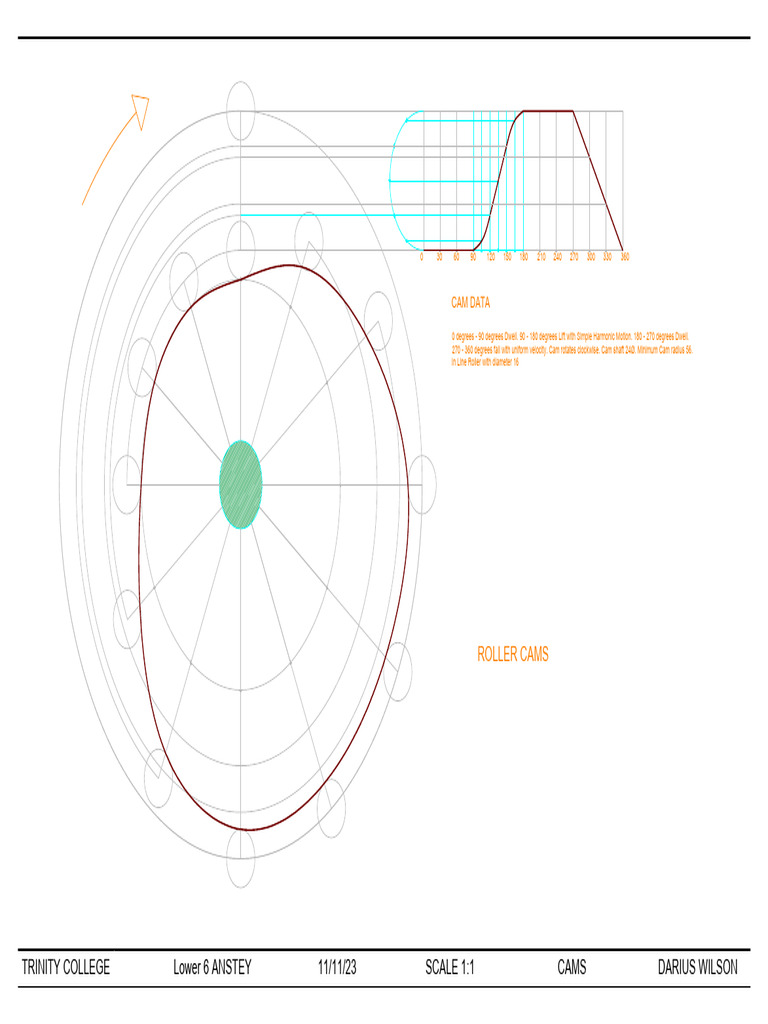 Roller Cam Design Specifications | PDF