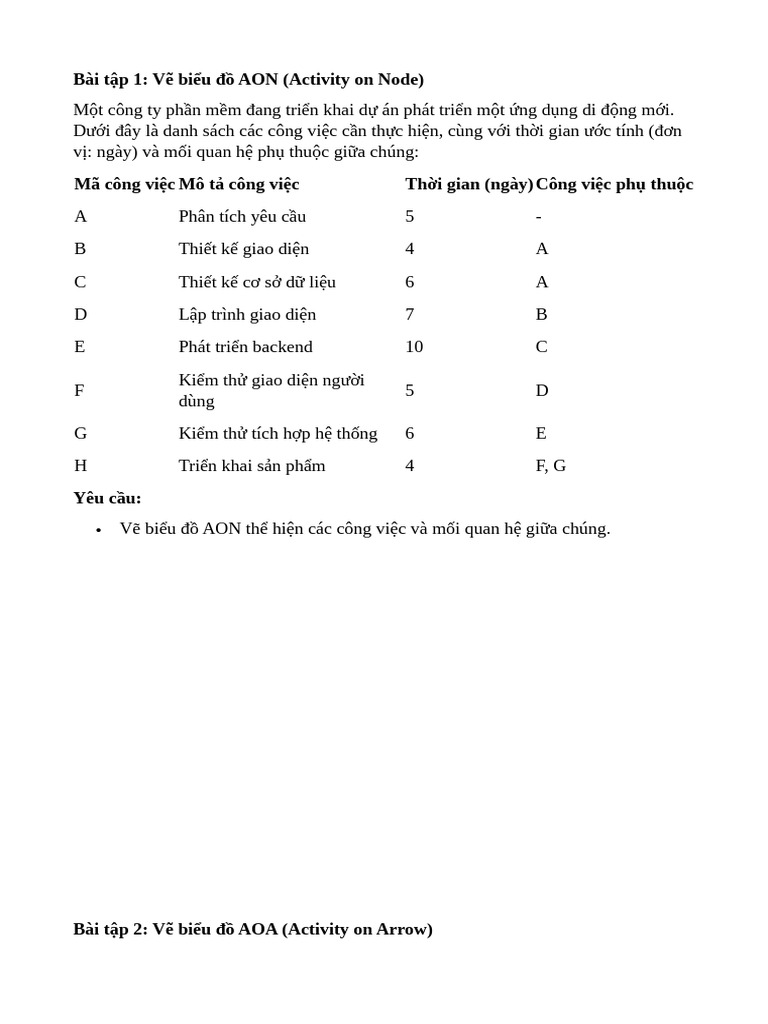 Bài tập AON&AOA | PDF