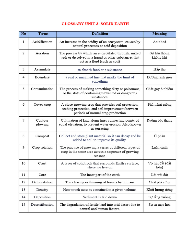 Glossary Unit 3 - Solid Earth | PDF | Soil | Agriculture