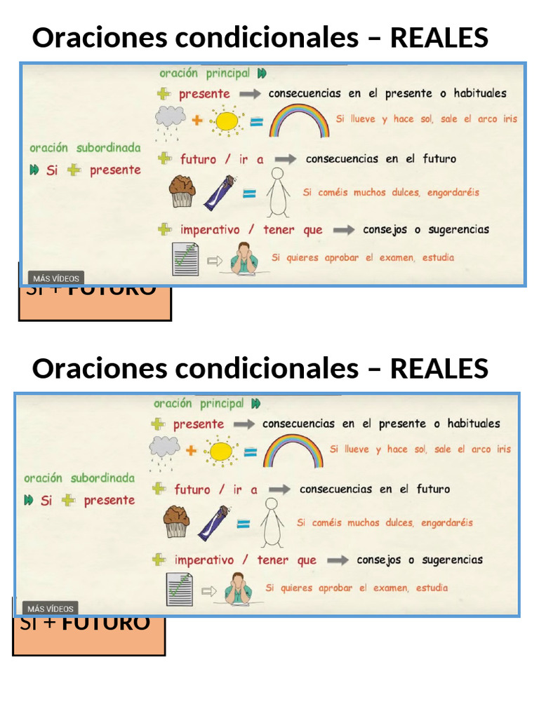 Oraciones Condicionales PRIMER TIPO | PDF