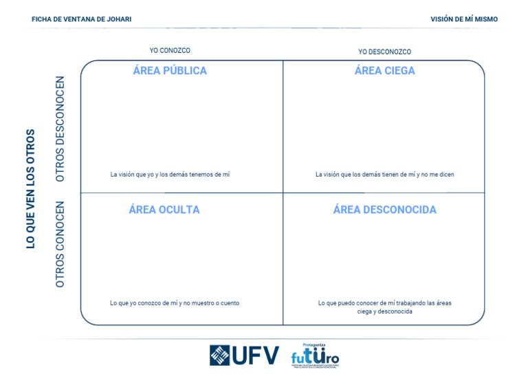 Ficha de Ventana de Johari | PDF