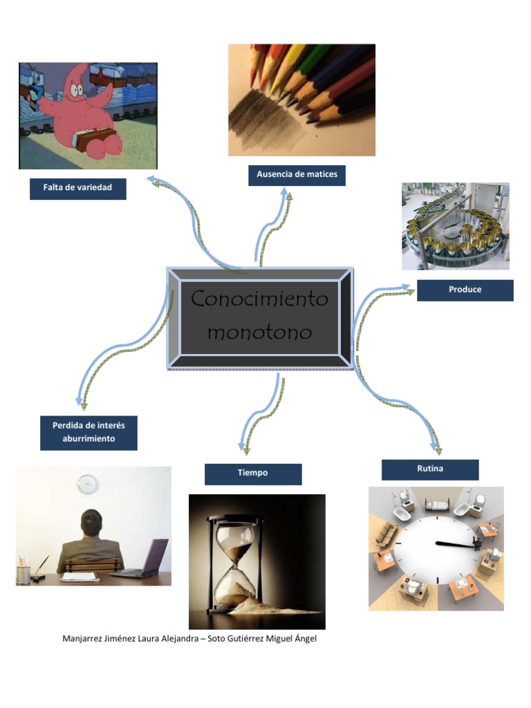 Conocimiento Monotono No Monotono (1)