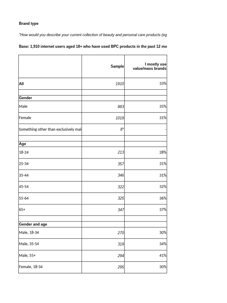 Clean Beauty Data Set MKTG446 | PDF | White Americans | Race And ...