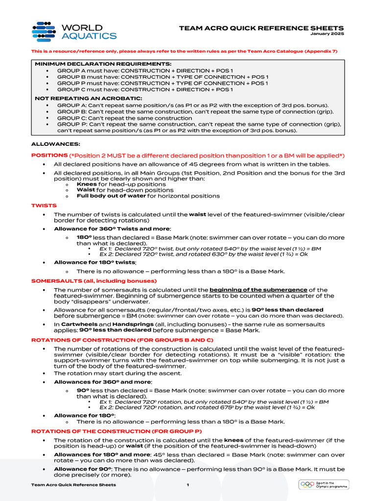 Team Acro Quick Reference Sheets (Jan 2025) | PDF
