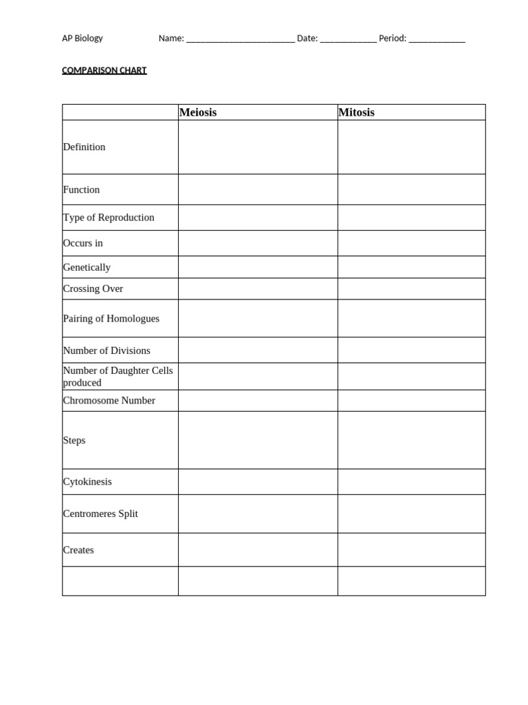 Mitosis vs Meiosis Comparison Chart | PDF