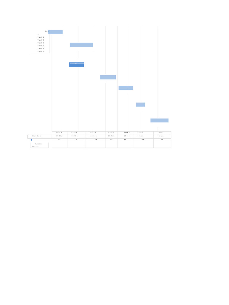 Gantt Chart | PDF