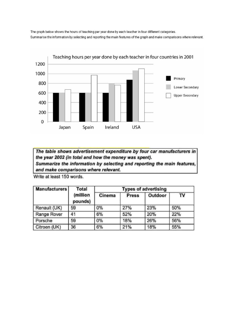 Writing Task 1 - Static Chart | PDF