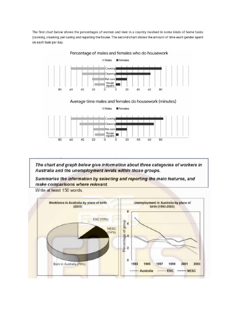 Writing Task 1 - Mixed Chart | PDF