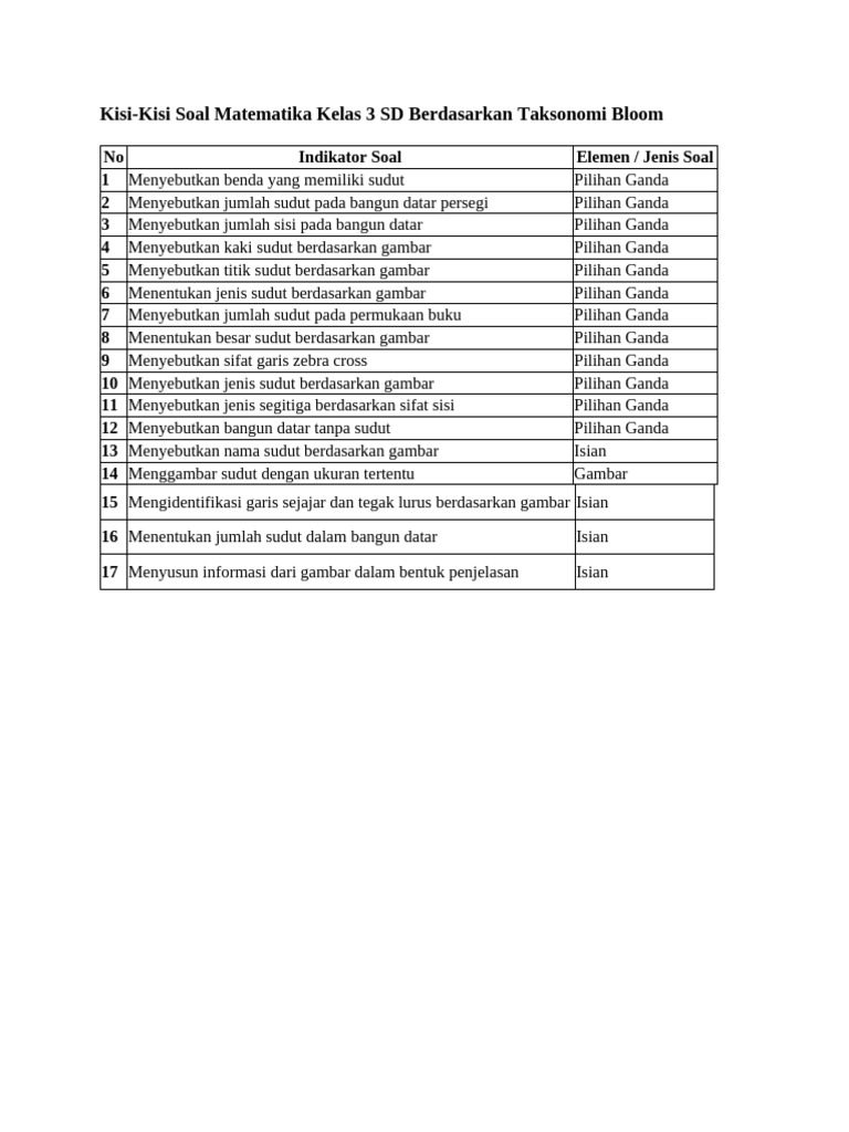 Kisi - Kisi Uh Matematika Bab 4 Semester 2 | PDF