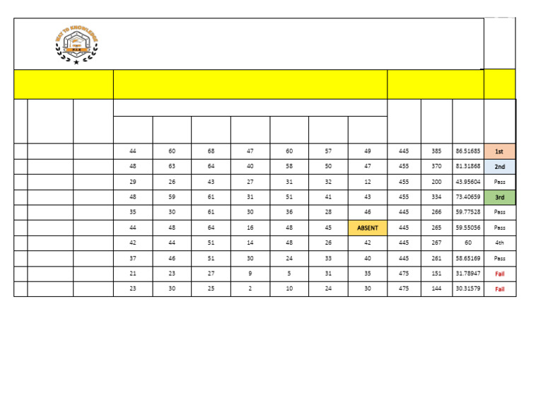 Result Class 9th (1st Half Book) | PDF | Science | Inquiry
