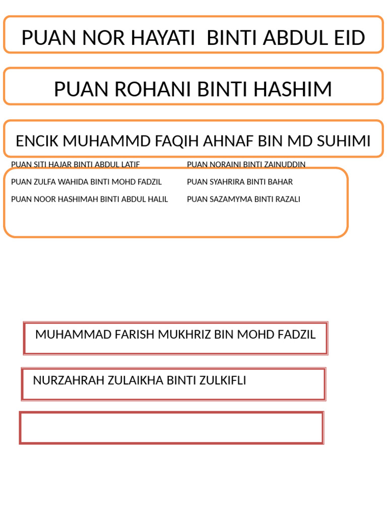 Carta Organisasi Surau | PDF