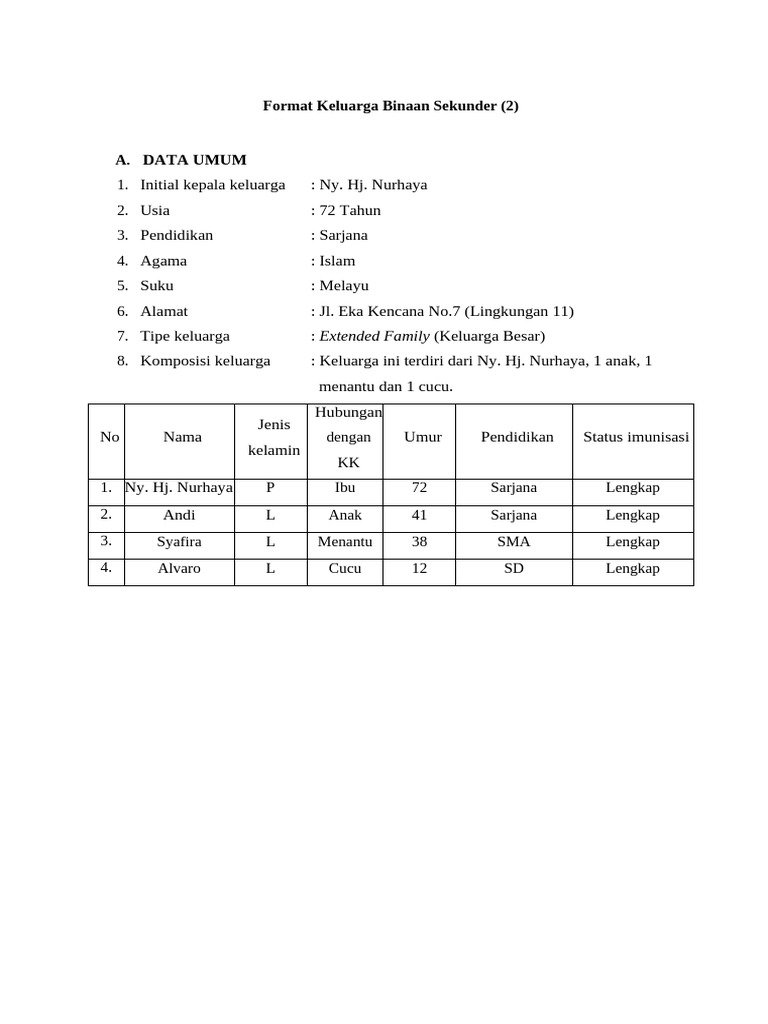 Format Keluarga Binaan Sekunder 2 | PDF