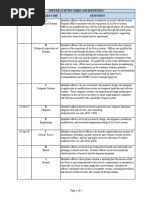 ADPAAS COR CBT Block V Q&A Guide | PDF | United States Air Force ...