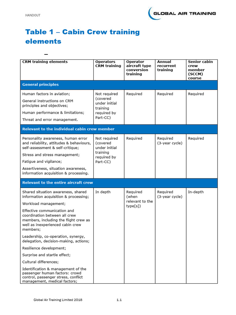 EASA Table of Requirements CC | PDF | Aviation | Aviation Safety