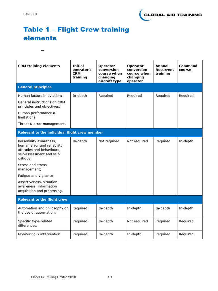 EASA Table of Requirements FC | PDF | Transport Safety | Aviation Safety