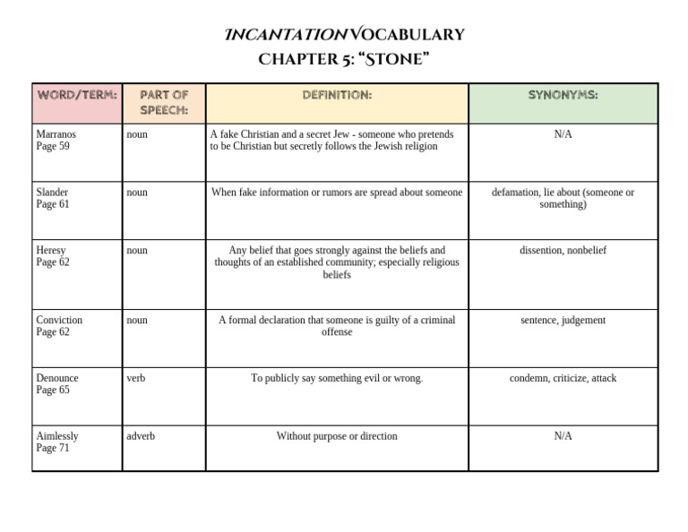 Chapter 5 Vocabulary Overview | PDF
