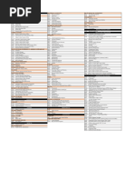 AMEDD Training for 67J Officers | PDF | Technology & Engineering