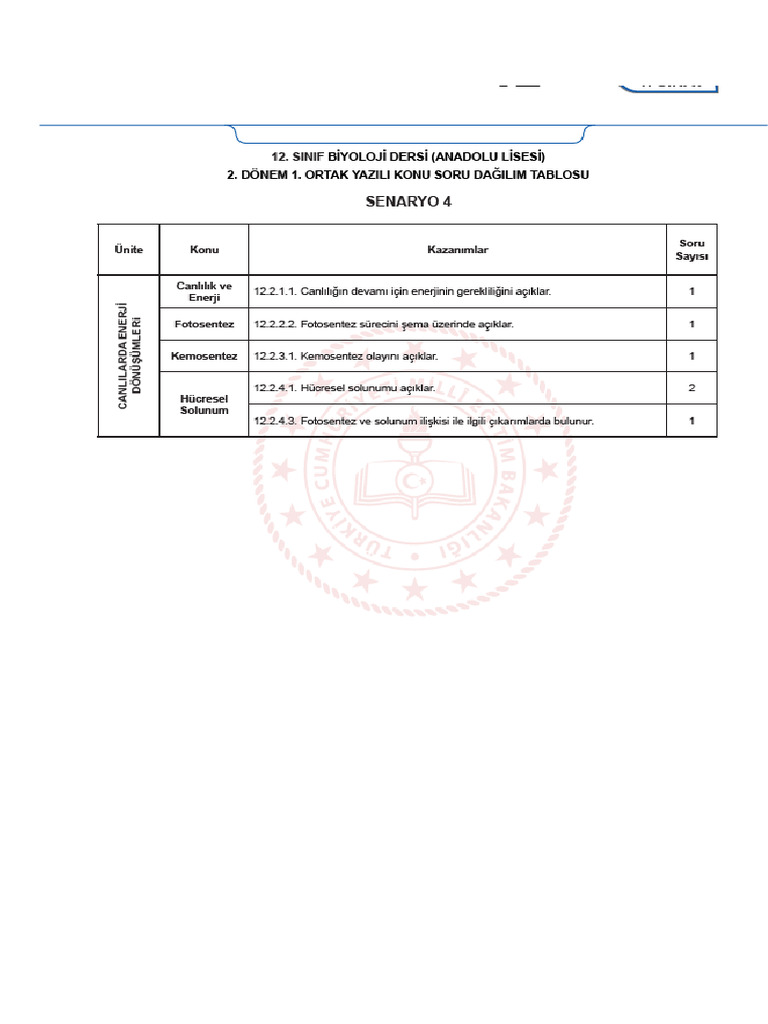 Bi̇yoloji̇ 12 II. Dönem I.yazili Sinav Senaryosu | PDF