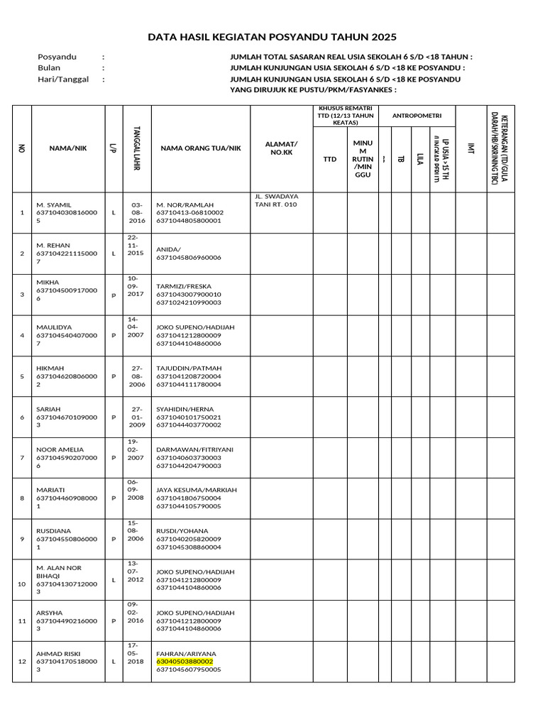 Blanko Posyandu Sasaran Usia Sekolah | PDF