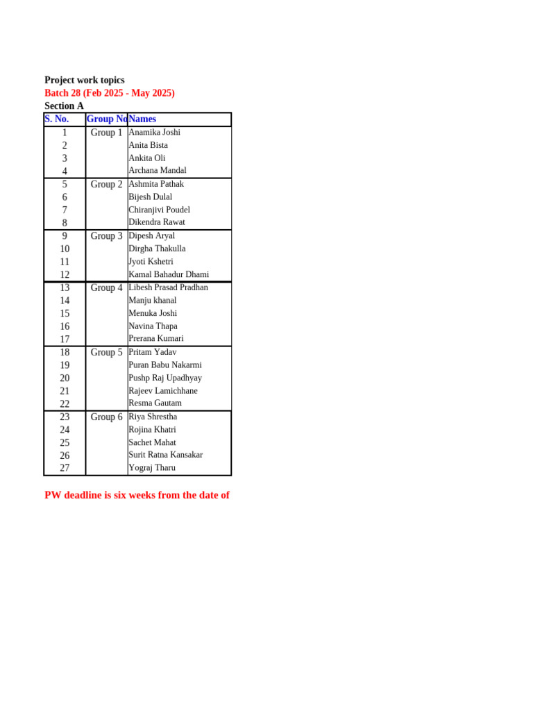 650MBA Fin CG Seminar Proj Work Topics1 | PDF | Business | Corporations