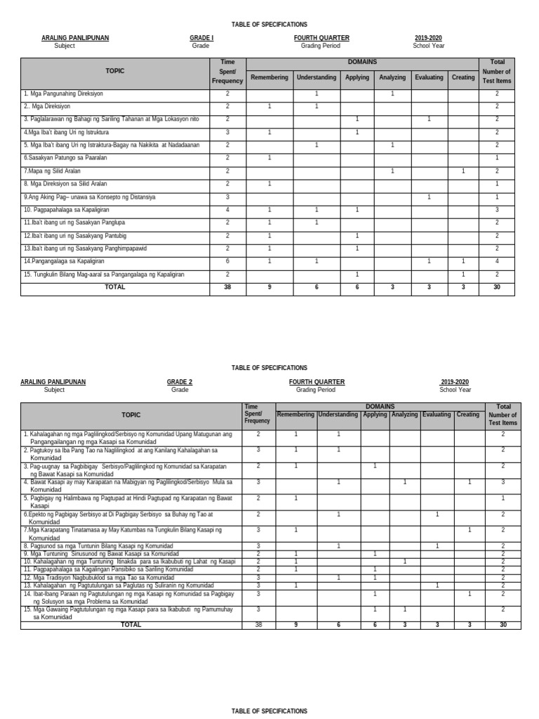 ap-tos-4th-quarter | PDF