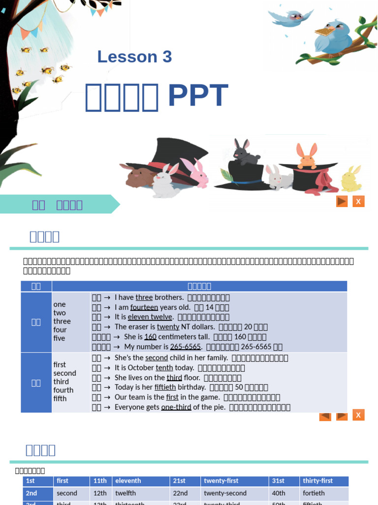 英語1下文法攻略PPT L3 | PDF