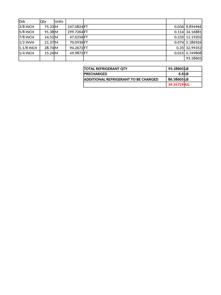 Refrigerant Charging | PDF