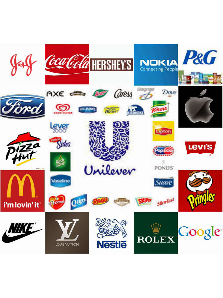 Amazing Collage Brand Logos Images With Names | PDF