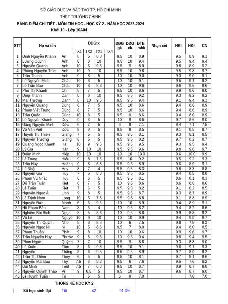 So Diem Chi Tiet Lop 10a04 Mon Tin Hoc | PDF