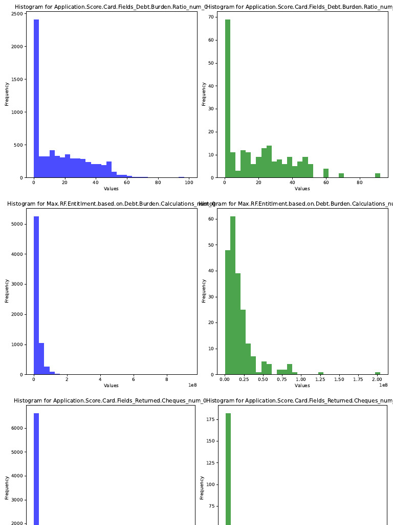 Histograms Comparisonss | PDF | Histogram | Statistical Analysis
