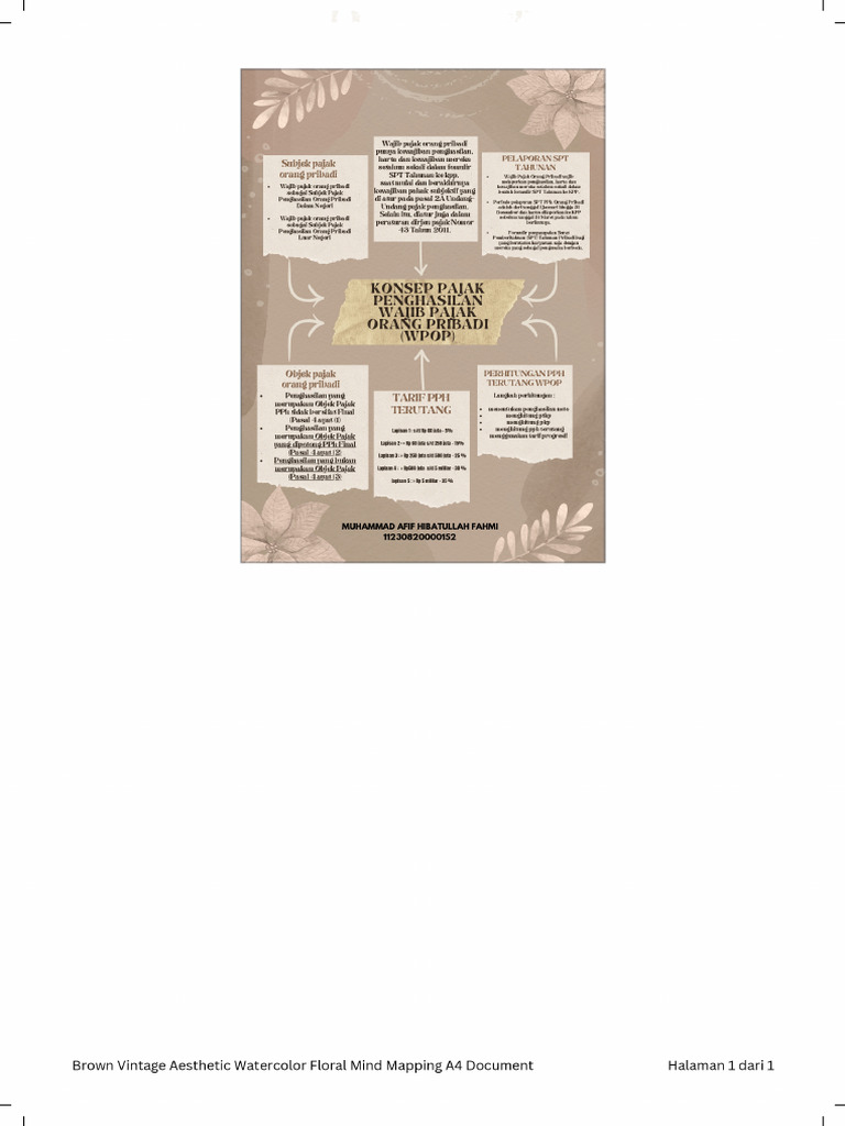 Muhammad Afif Hibatullah_ 11230820000152 | PDF