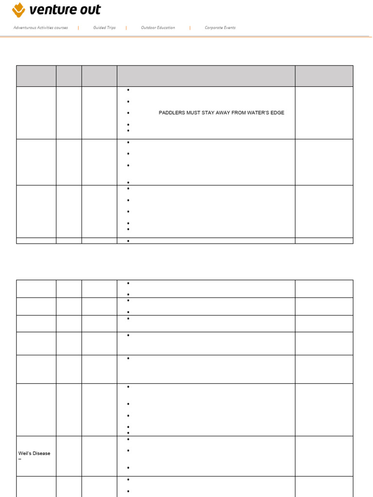 Risk Assessment For Canoeing and Kayaking Generic | PDF