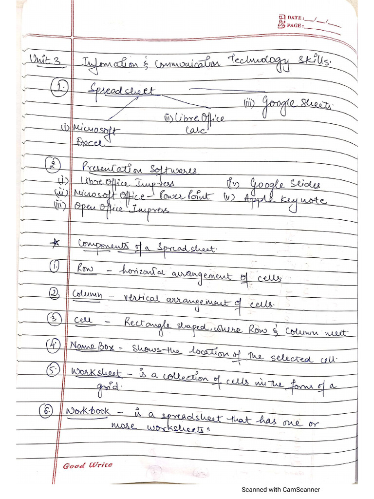 Employability Skills Unit - 3,4 &5 Mind Maps | PDF