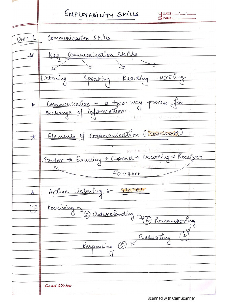Employability Skills Unit 1 & 2 Mind Maps | PDF