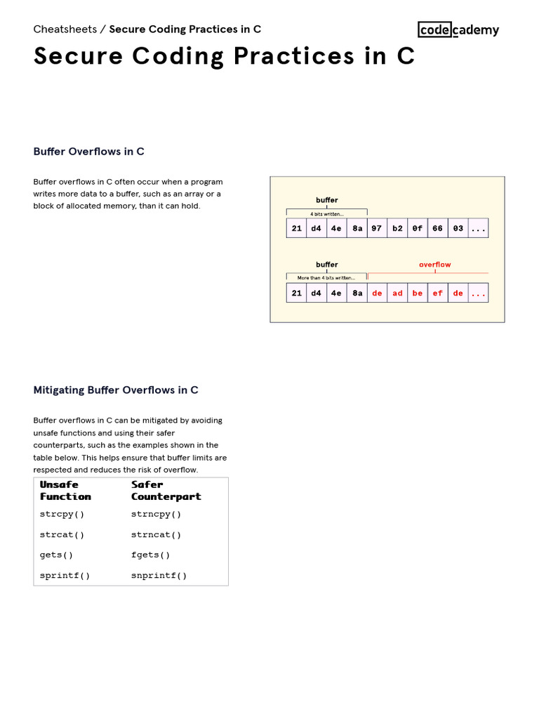 Secure Coding Practices in C: Secure Coding Practices in C Cheatsheet ...