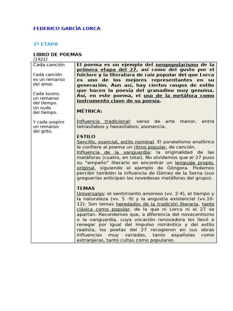 16-01-2021 01-30federicogarcialorca.doca | PDF | Federico García Lorca