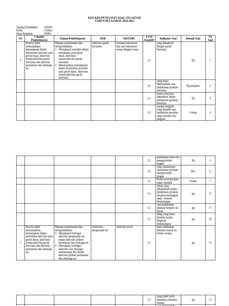 Kisi-Kisi PJOK Kelas 2 Assesmen Genap | PDF