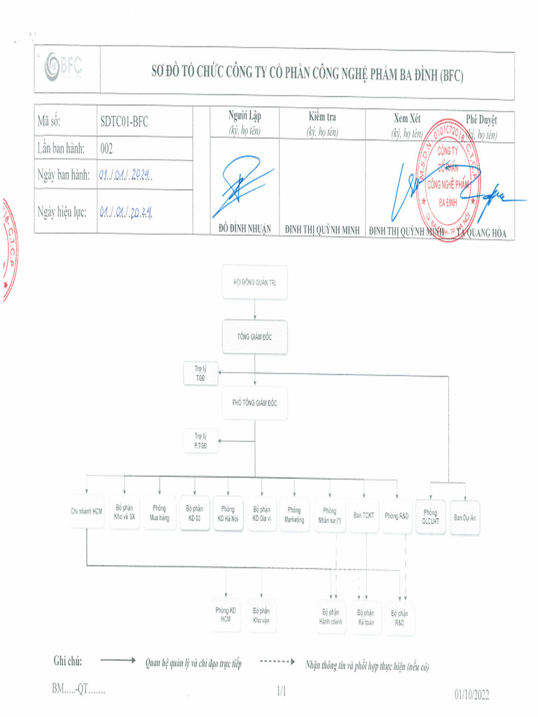 So Do To Chuc Nam 2024 BFC | PDF