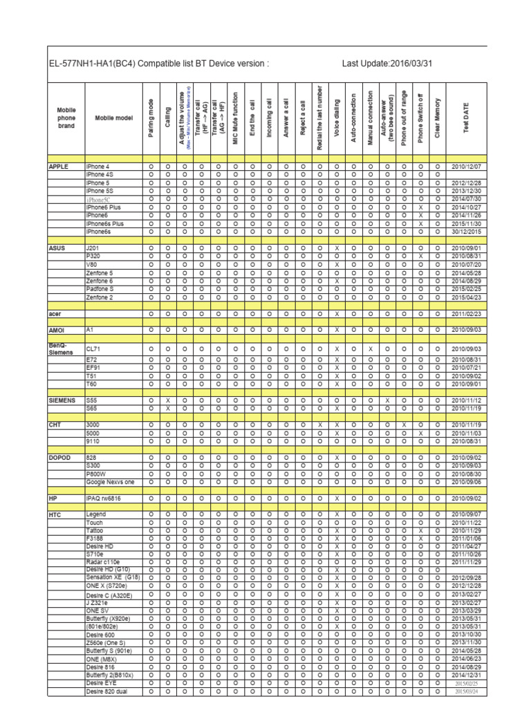 Mobile Phone Compatibility List | PDF | Eletrônicos de consumo | iPhone