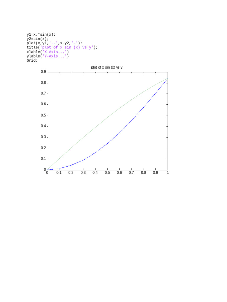 Two Plots in a Single Graphs | PDF