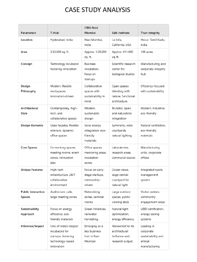 Comparative Analysis | PDF