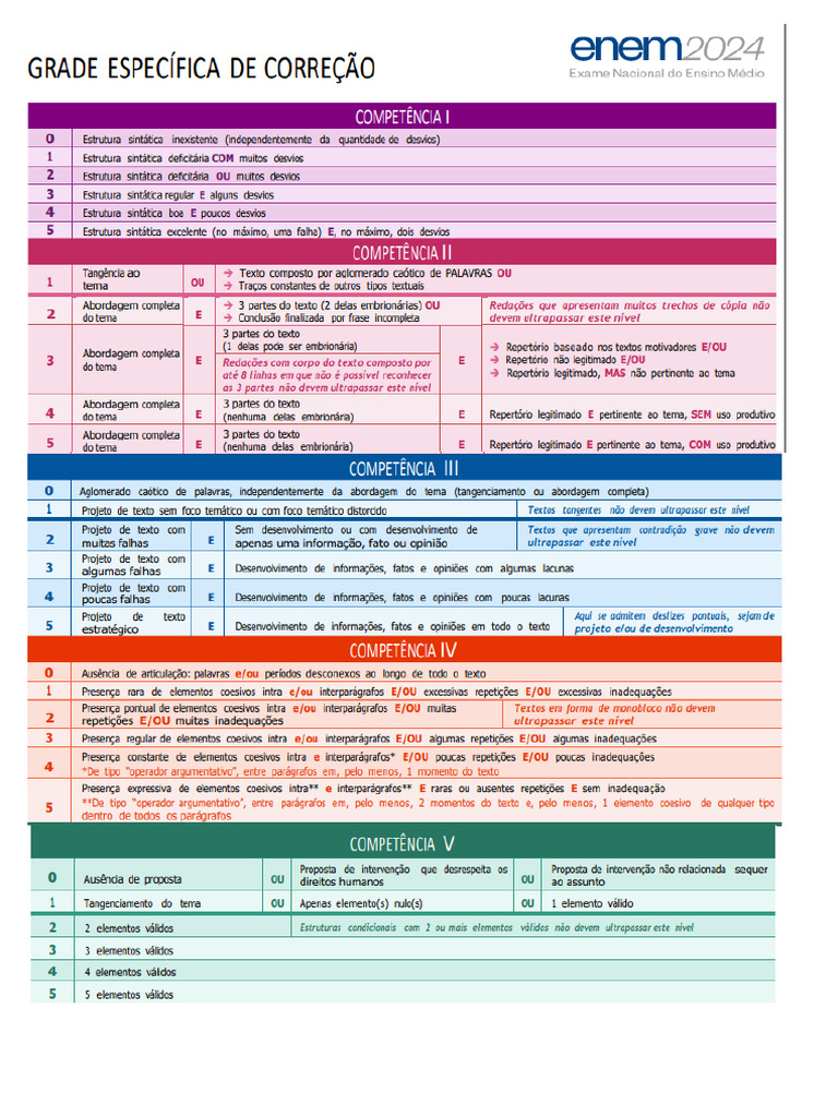 GRADE ENEM 2024 | PDF