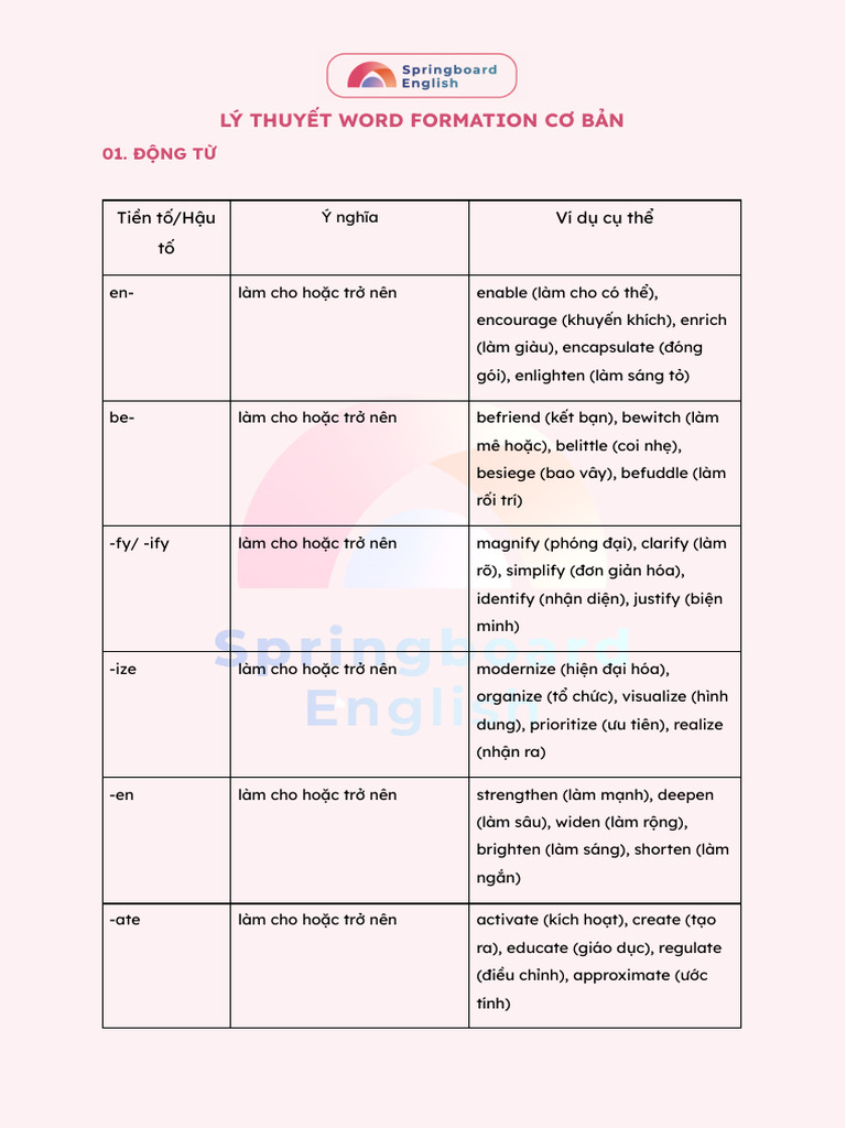 (R&D) Basic - Advanced Prefixes and Suffixes | PDF