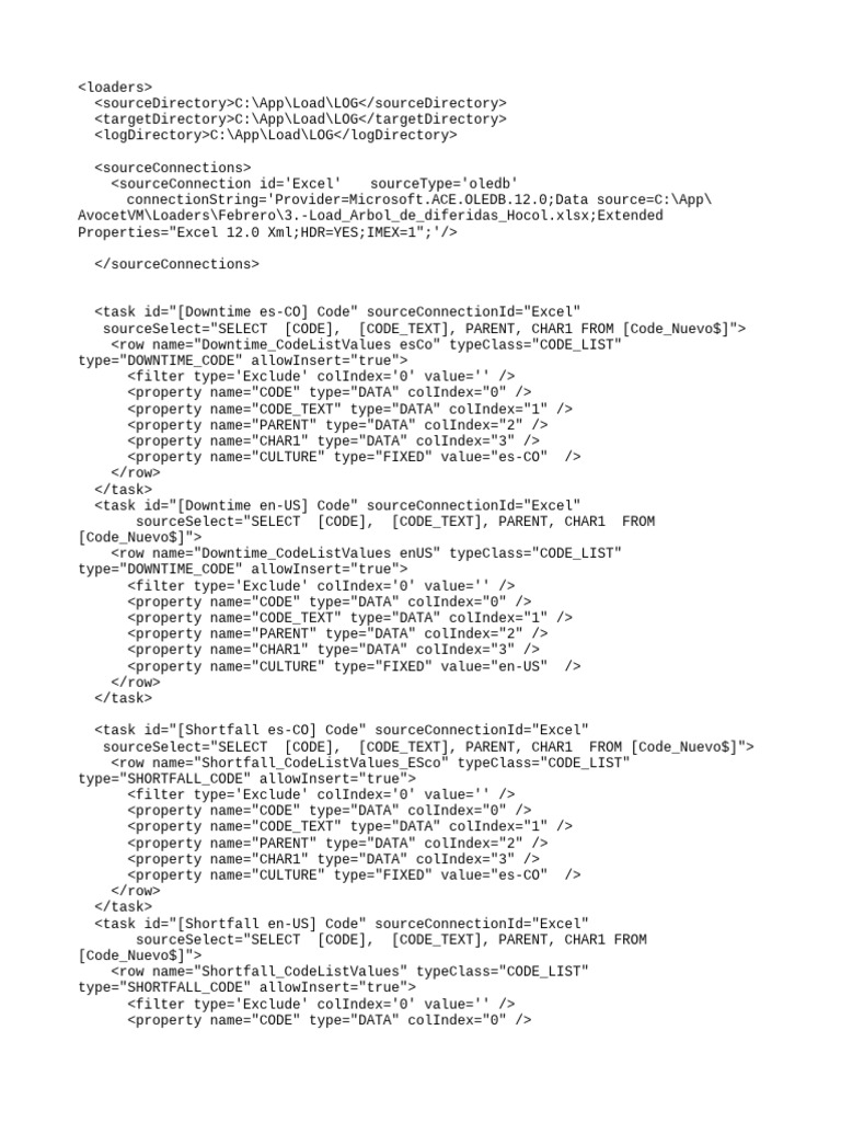 Loader CodeList DowntimeShortfall Febrero | PDF