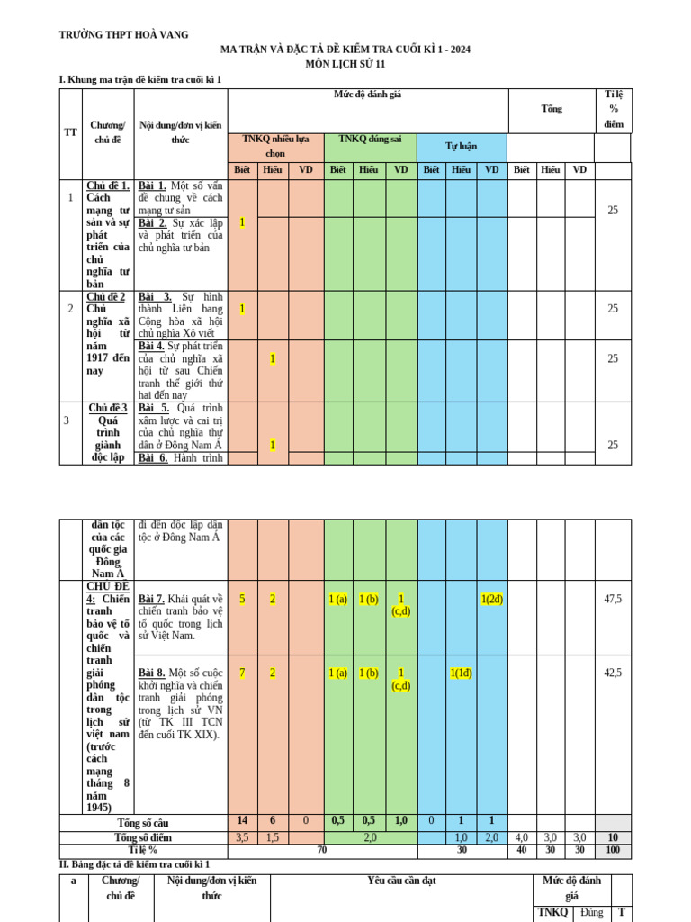 Matran Dac Ta KTCK1 - 11 HV 24 25 1 | PDF